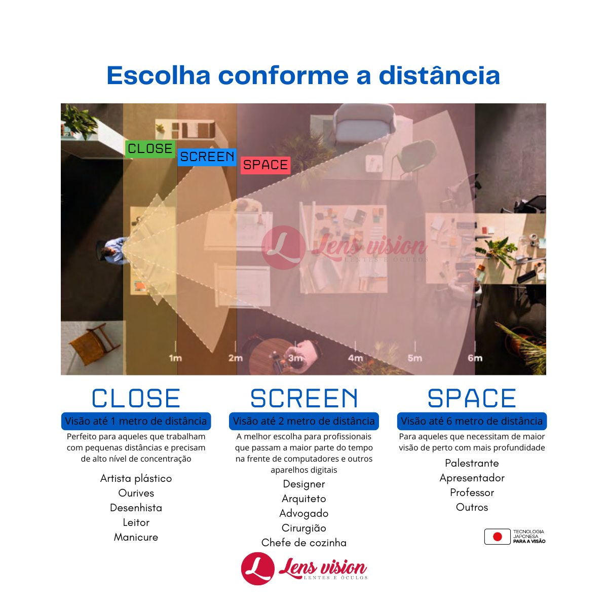 HOYA WorkStyle 3 | Lente Ocupacional - Lens Vision l Ótica Online e Delivery