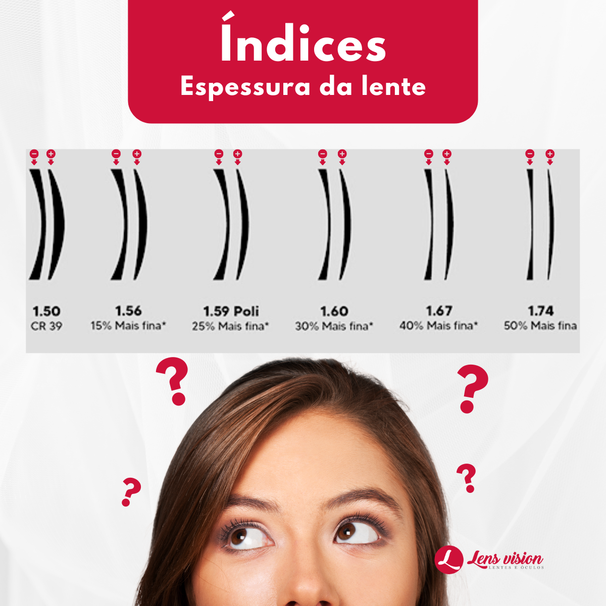 Hoya Nulux | Visão Simples - Lens Vision l Ótica Online e Delivery