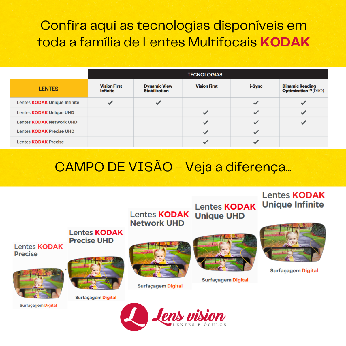 KODAK Unique Infinite | Multifocal Digital - Lens Vision l Ótica Online ...