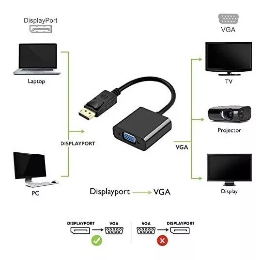 Cabo Adaptador Conversor Displayport X Vga Banhado A Ouro - MB UTILIDADES