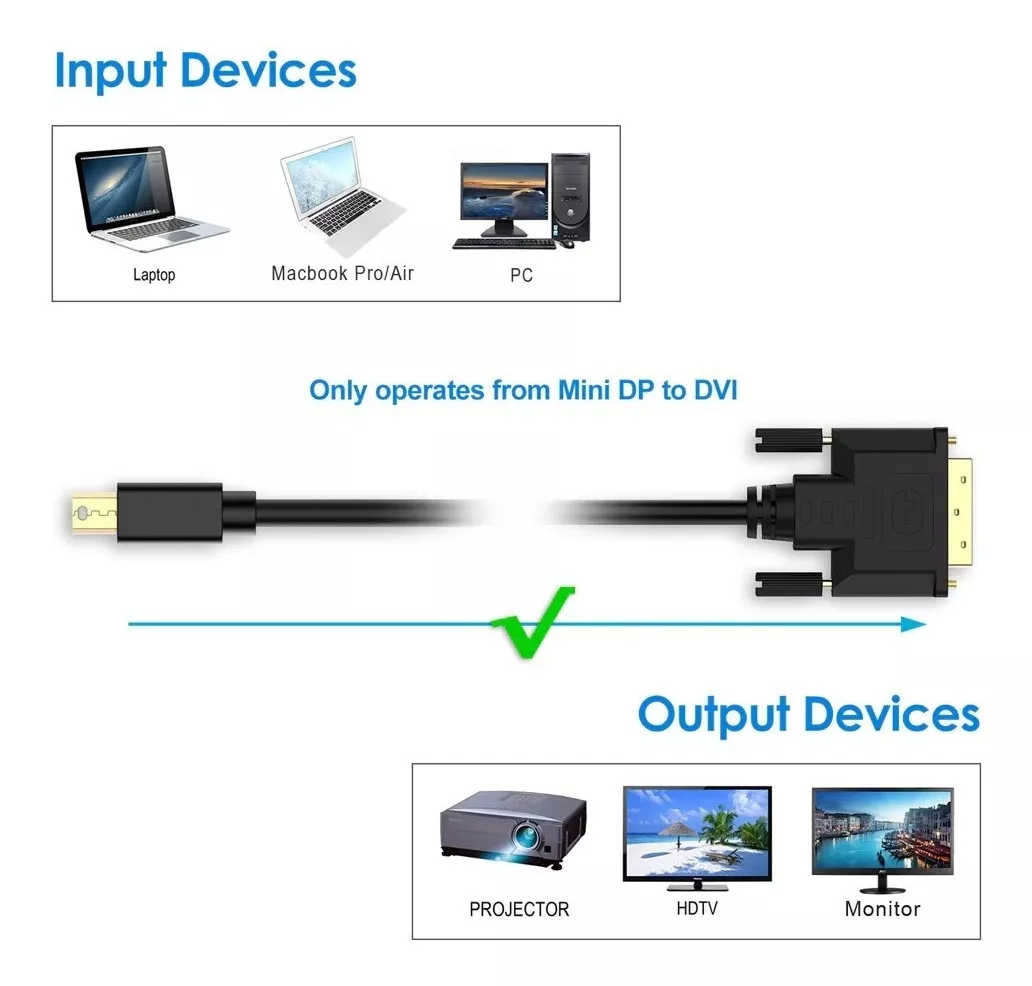 Cabo Mini Displayport Thunderbolt Para Dvi 24+1 Pinos Pc - MB UTILIDADES