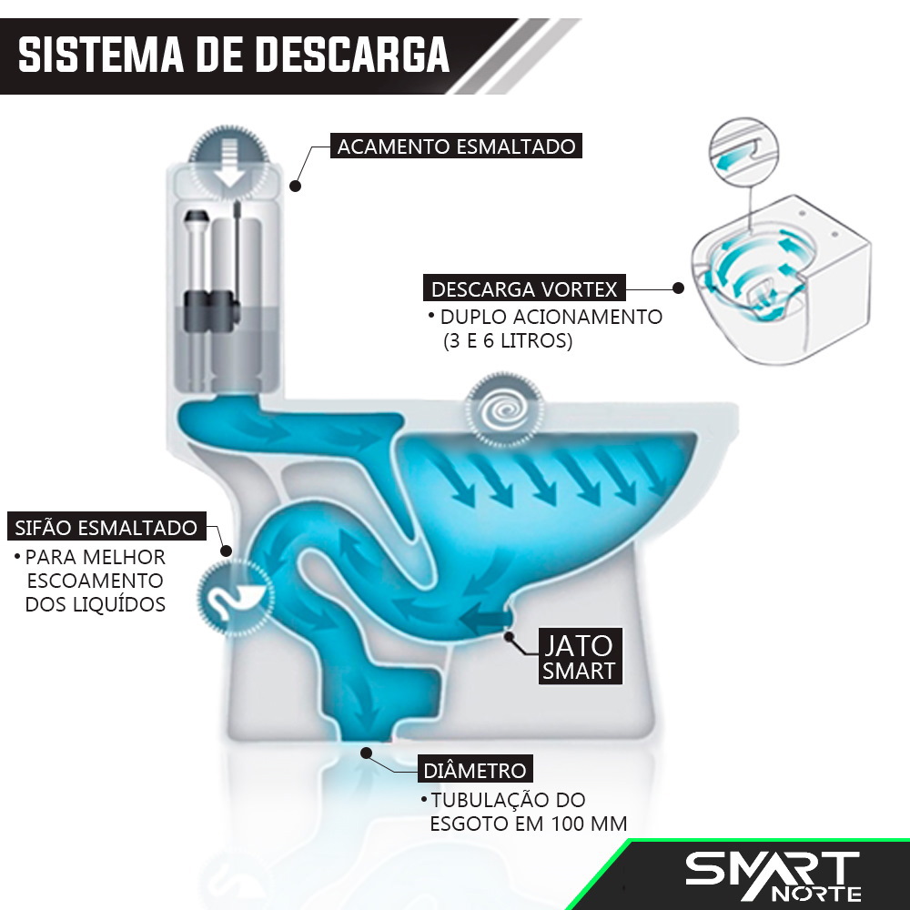 Kit 6 Unidades Vaso Sanitário Acoplado Monobloco Smart 275 - Smart ...