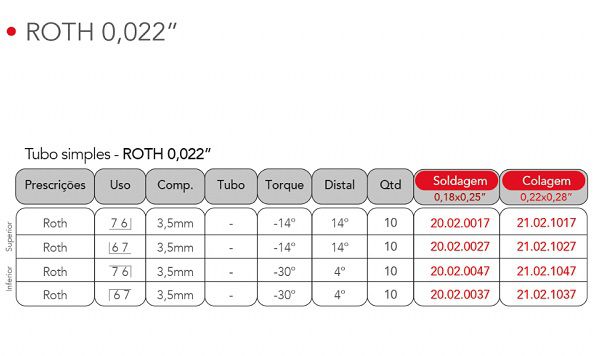 Tubo Advanced Simples Solda Roth 022 - Orthometric - DentalSul ...