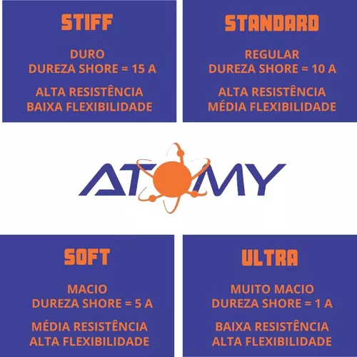 Plastisol Standard 1 Kg - 5 unidades - Loja | Atomy Soluções Inteligentes