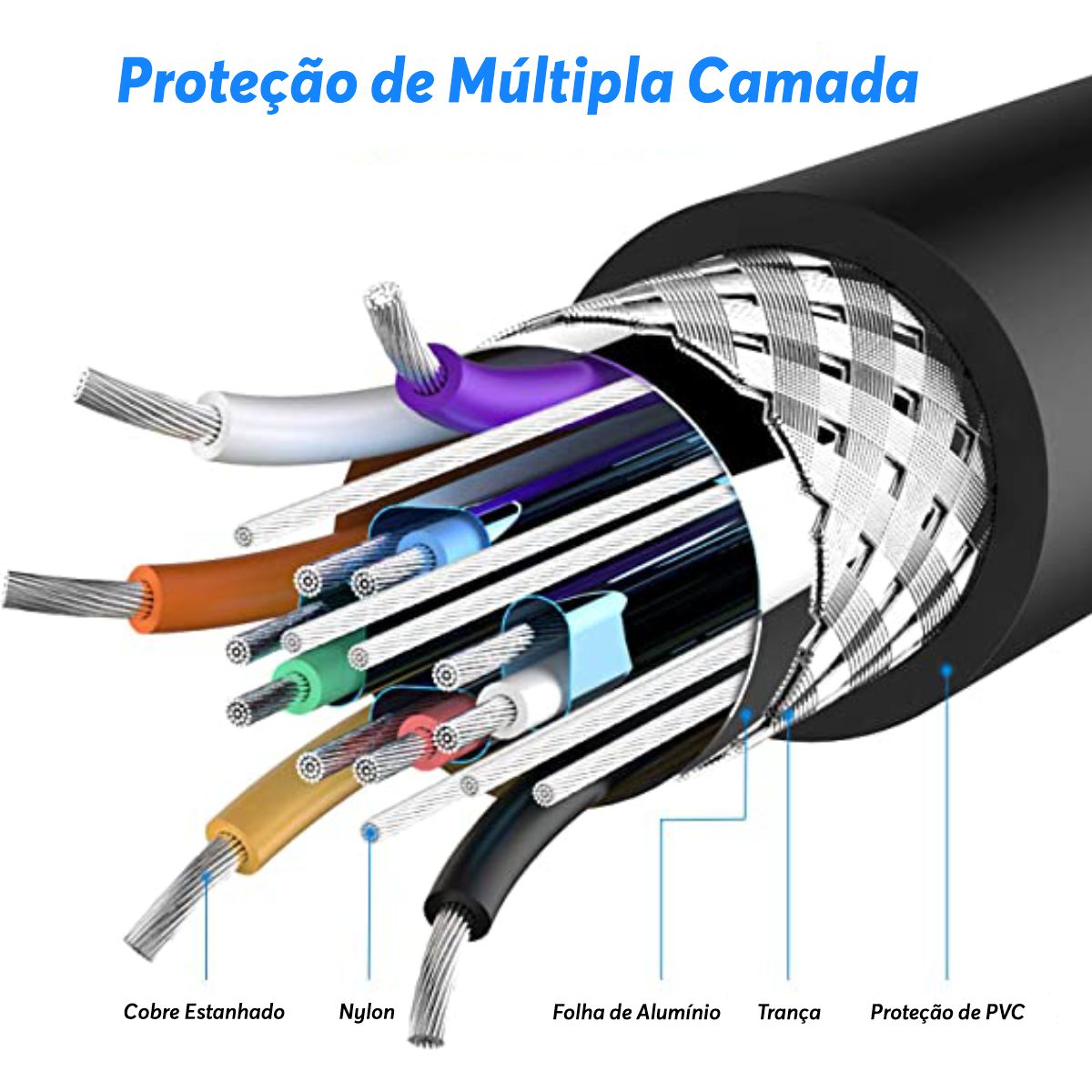 Cabo VGA 1,5m 1,5 metros Monitor LCD LED PC Notebook TV Projetor CFTV ...
