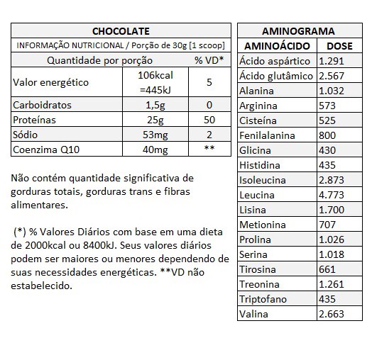 Isolate Prime Whey 900g Body Action Empório Do Atleta