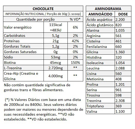 100 Whey Prime 900g Refil Body Action Empório Do Atleta