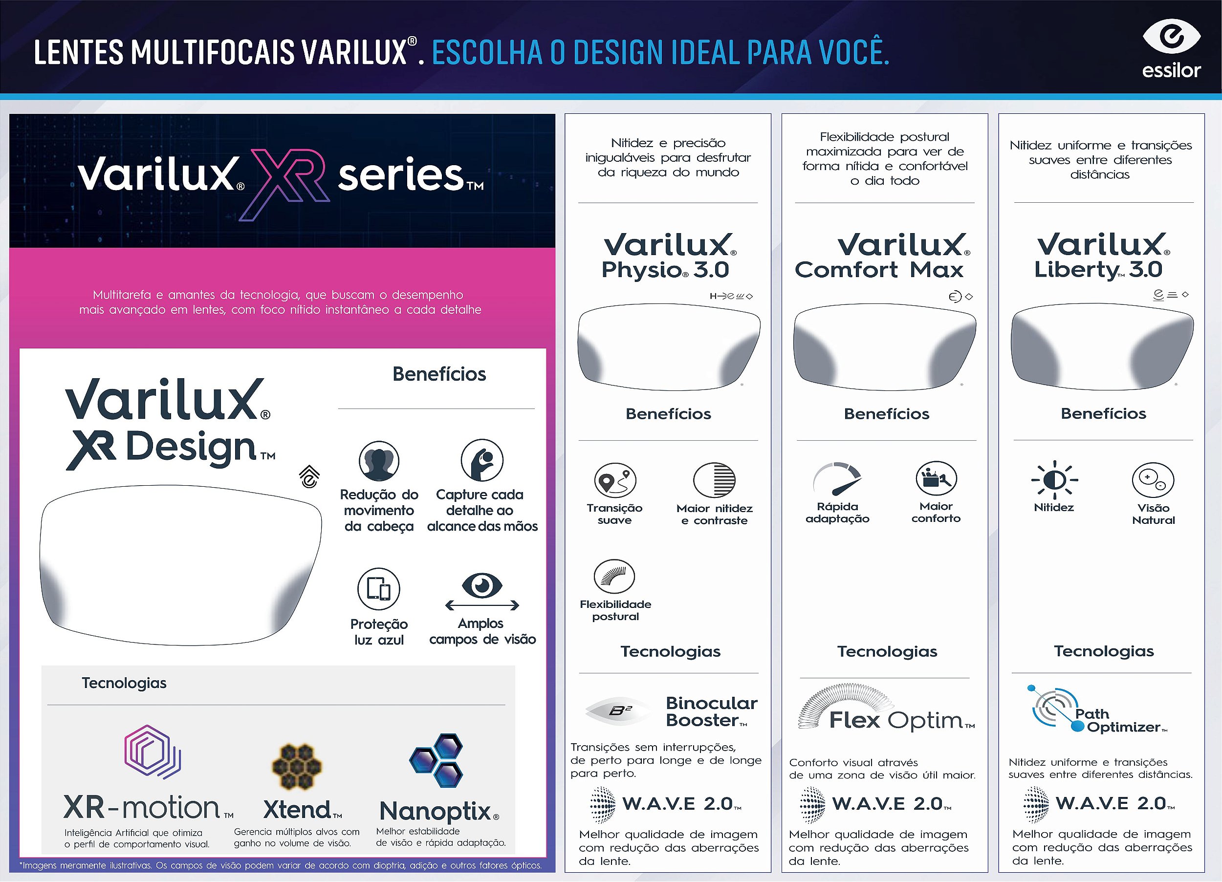 Varilux XR Design Orma Blue Uv Optifog - Parceiro Técnico: Óptica Santa Luzia Bauru