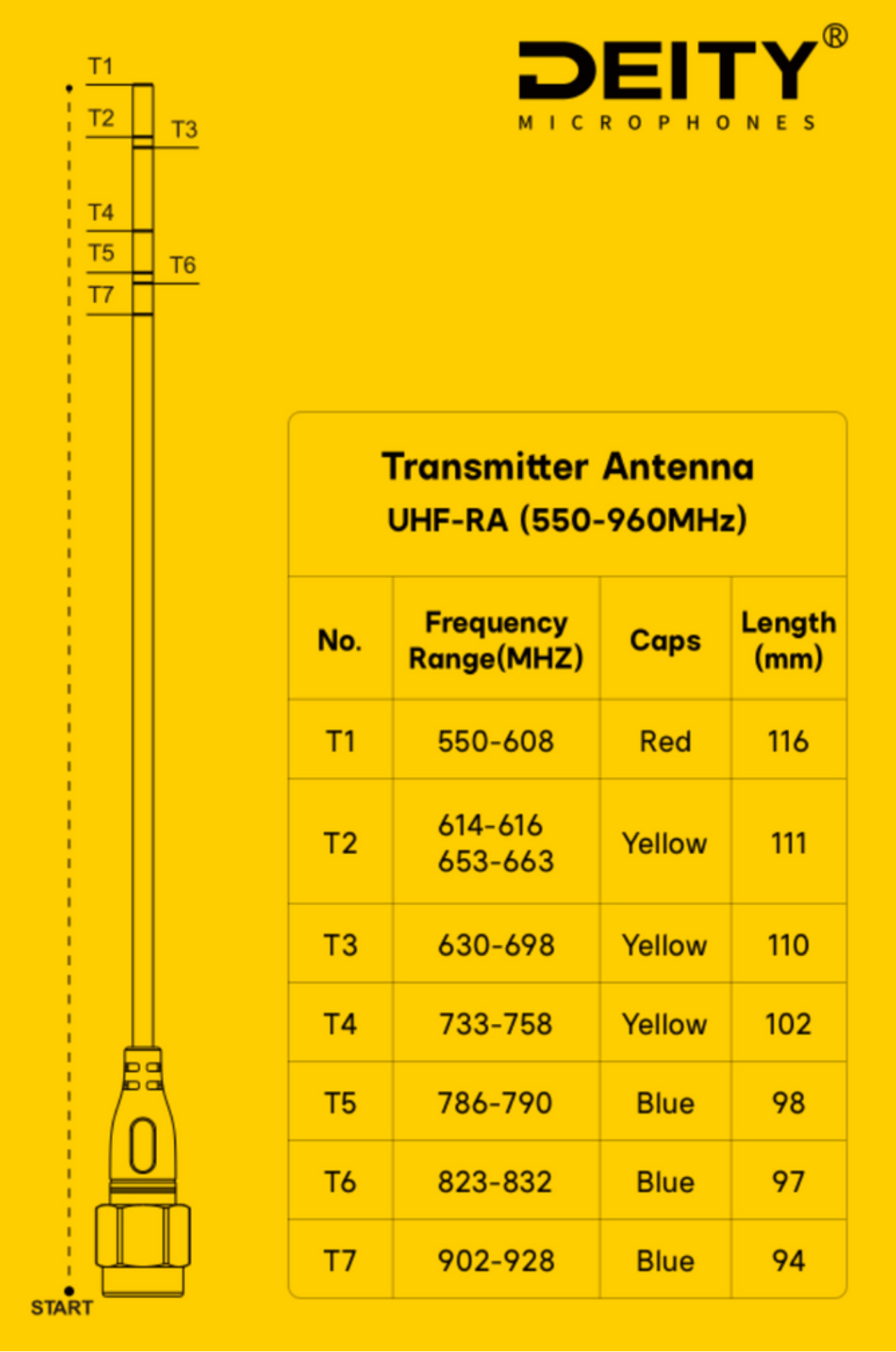 Microfone de Lapela Theos Tecnologia Global Oneband Banda UHF= 550 ...