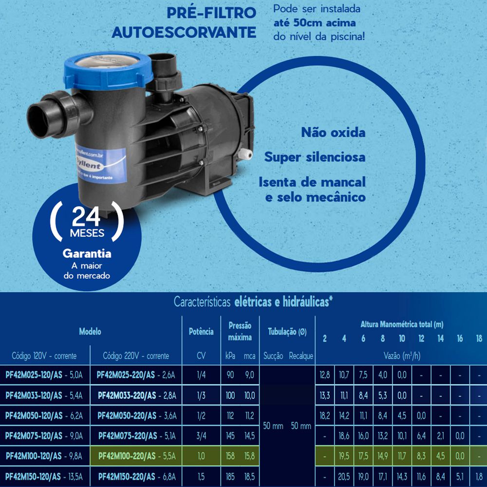 Bomba Pré Filtro Syllent Autoescorvante 1CV 220V (PF42M100-220/AS) - A HIPERCLIMA SISTEMAS ...