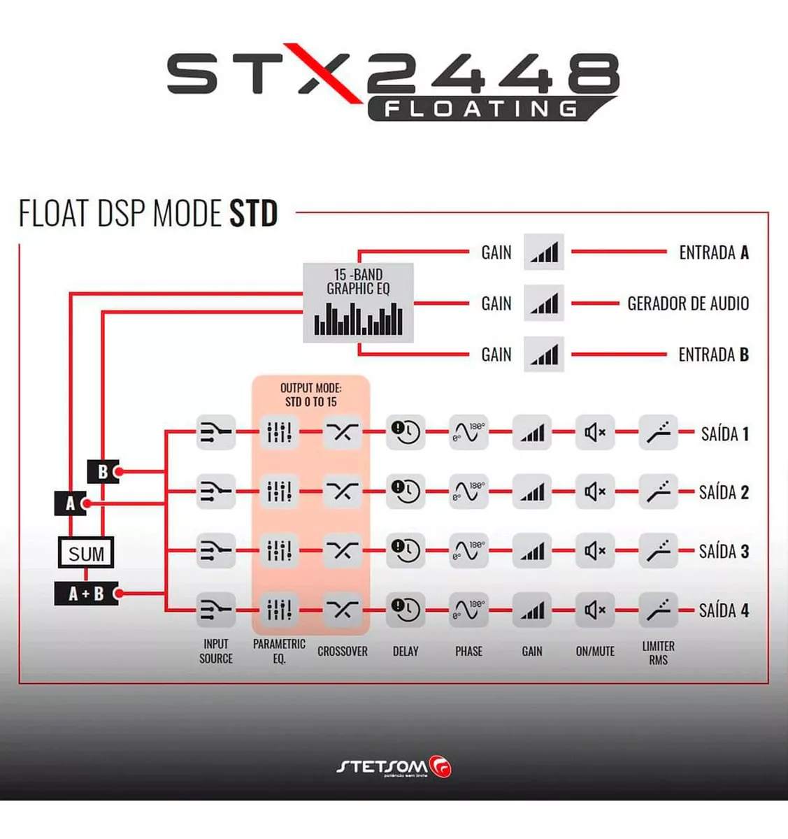 Processador de áudio Stetsom STX2448 | Compre na G2 Distribuidora. - Distribuidora G2