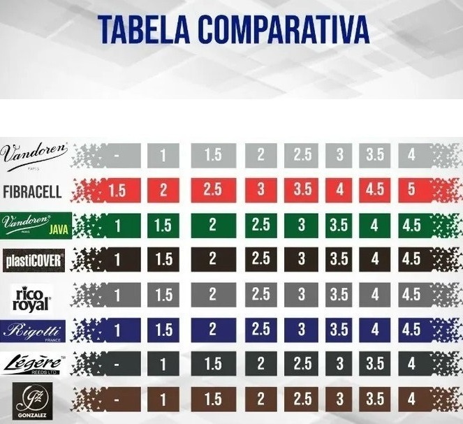Palheta Fibracell Premier Sax Alto 1,5 - 2,0 - 2,5 - 3,0 - 3,5 - 4,0 ...