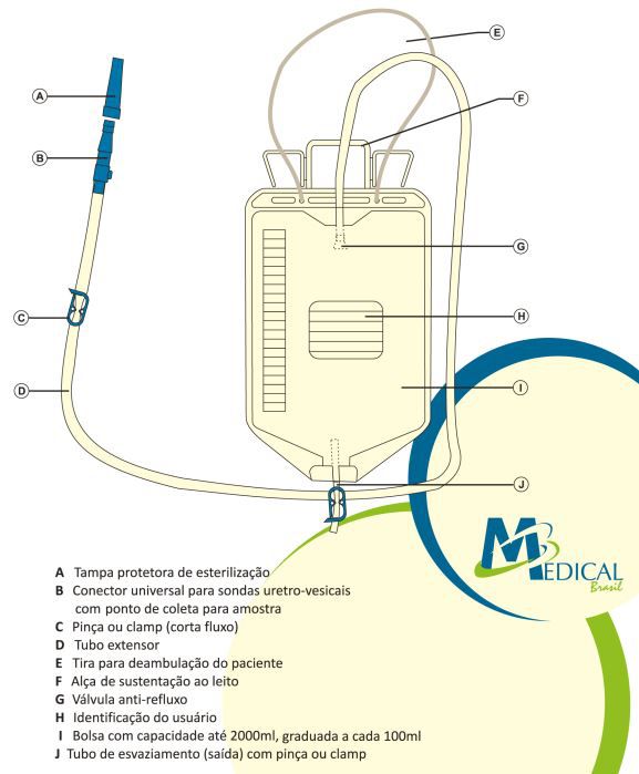 Coletor de Urina Fechado BioBag - Medical Brasil - Medical | Produtos ... Coletor de Urina Fechado BioBag - Medical Brasil - Medical | Produtos ...