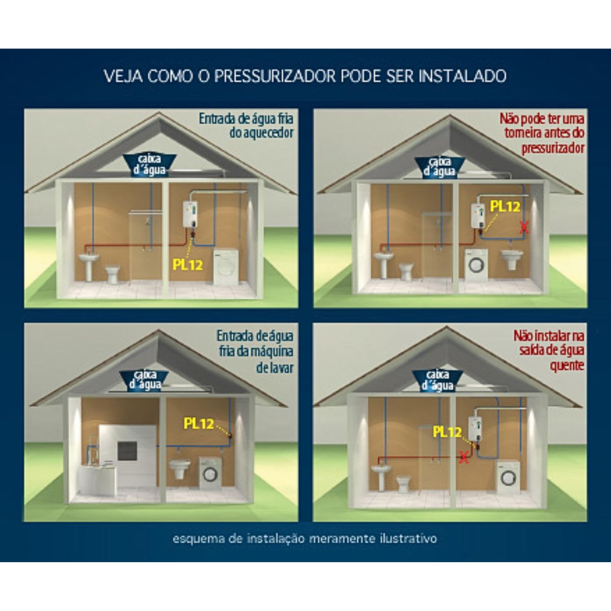 Pressurizador de Água PL12 12MCA 160W 220V Lorenzetti - Guemat ...