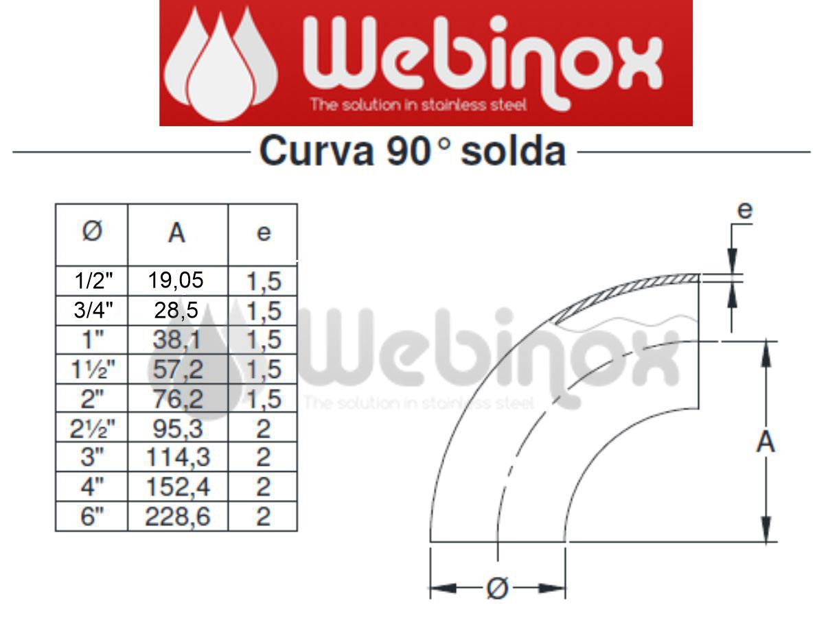 Curvas em inox - Soluções em Aço Inox - Conexões, Válvulas, Filtros em ...