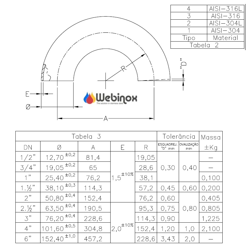 Curva Inox 180 - Soluções em Aço Inox - Conexões, Válvulas, Filtros em ...