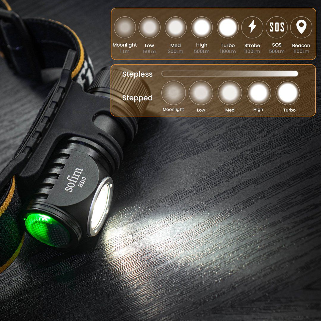 Lanterna Sofirn de cabeça HS10 1100 Lumens - LOOK! Birdwatching