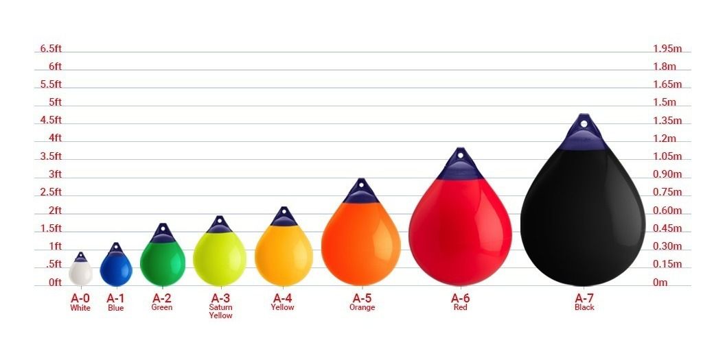 Boia Original Polyform A1 Defensa Náutica Demarcação Barcos - ABROLHOS ...