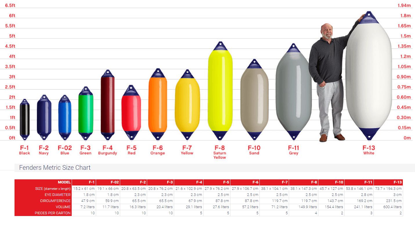 Defensa Polyform Original Linha Náutica - F2 Boia Marítima - ABROLHOS ...