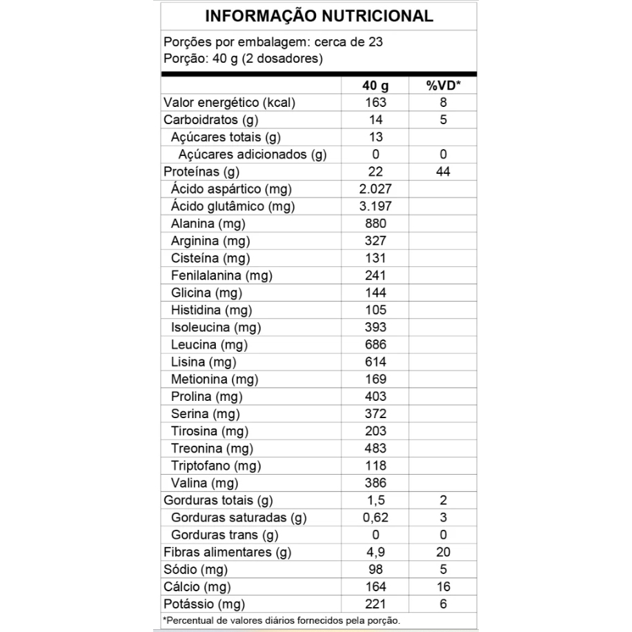 Whey Protein RT - Proteína Concentrada - Pacote 1800g - Fullife ...