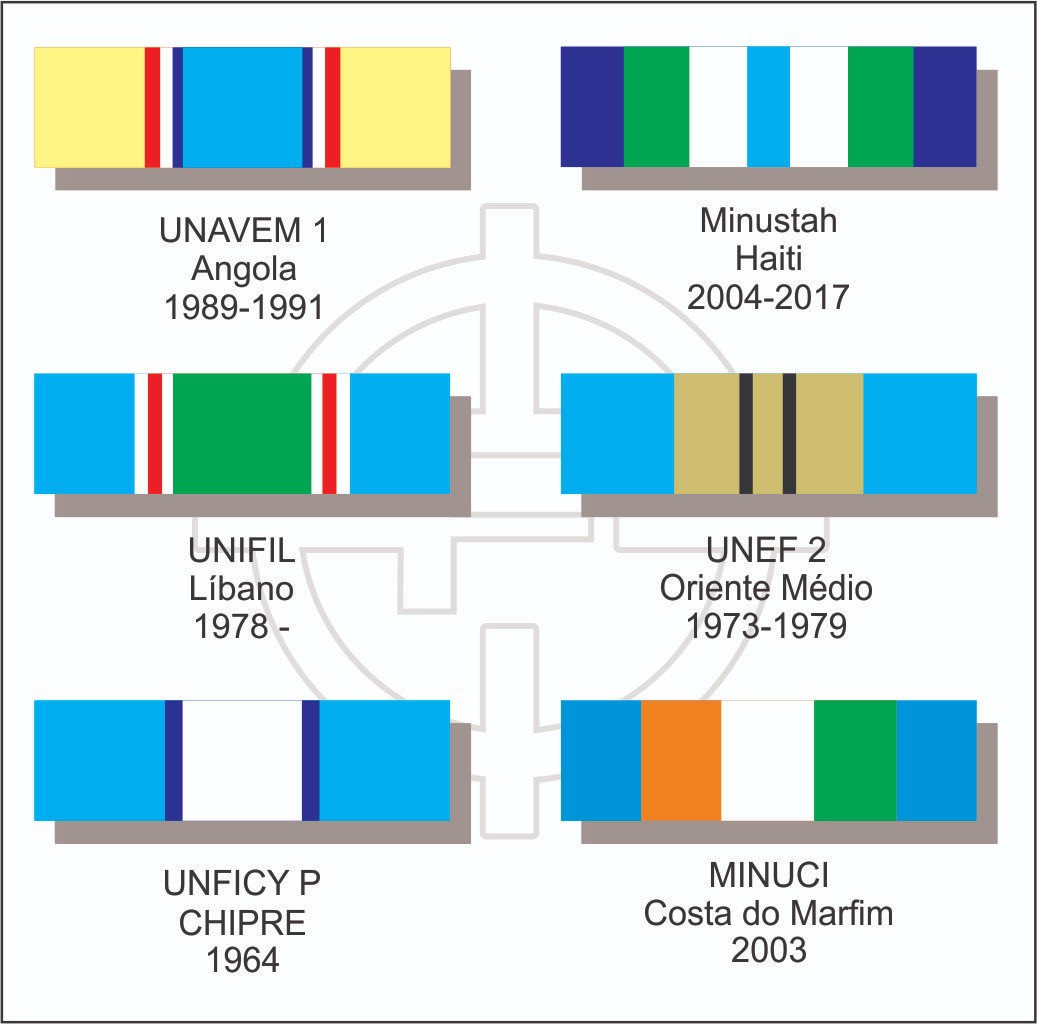 Barreta Missão de Paz das Nações Unidas - FUZILÂNDIA MILITARIA