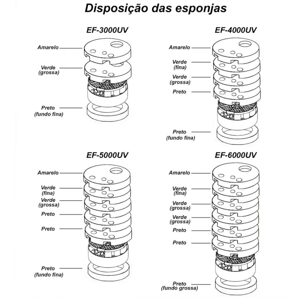 Atman Esponja Verde Fina p/ filtros EF-4000/5000/6000 - Pró-Aquarista