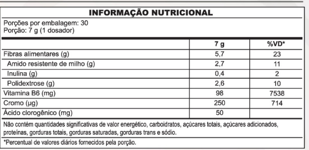 Fibergen 210g (ENDOGEN) - Empório Milenar online