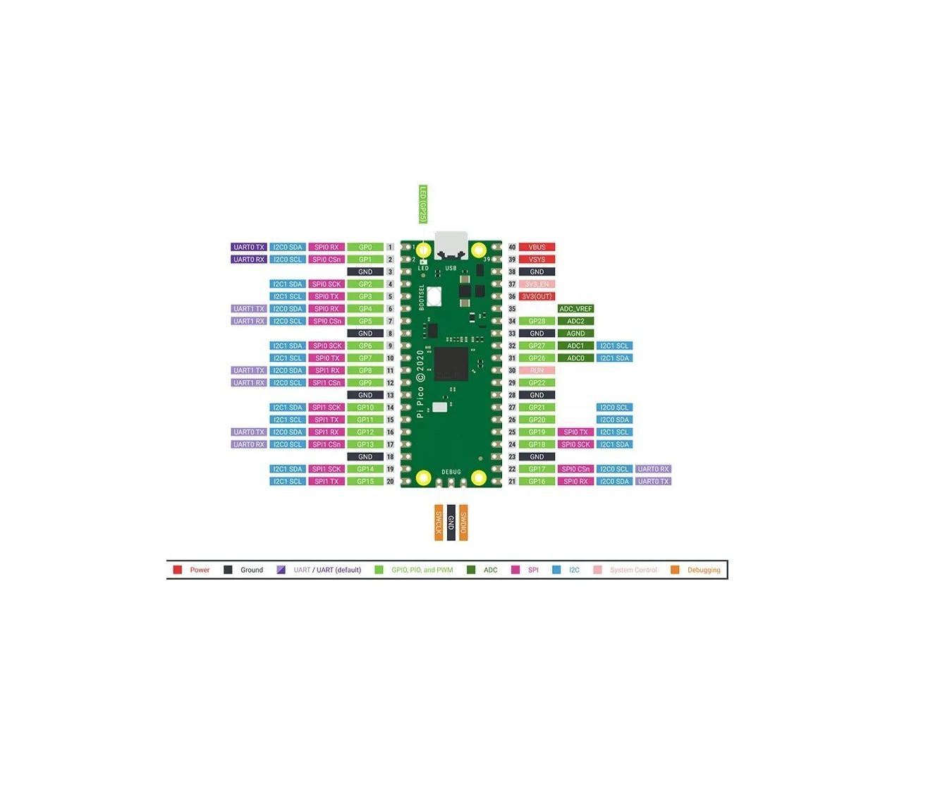 Placa Raspberry Pi Pico Rp2040 Arm Cortex 133mhz 256kb - RoboBuilders ...