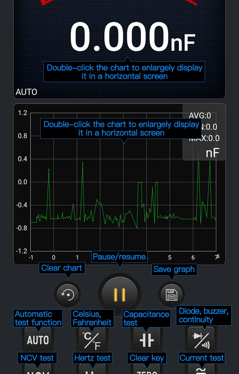 Multímetro Digital Profissional AN9002 Bluetooth App NFe - RoboBuilders ...