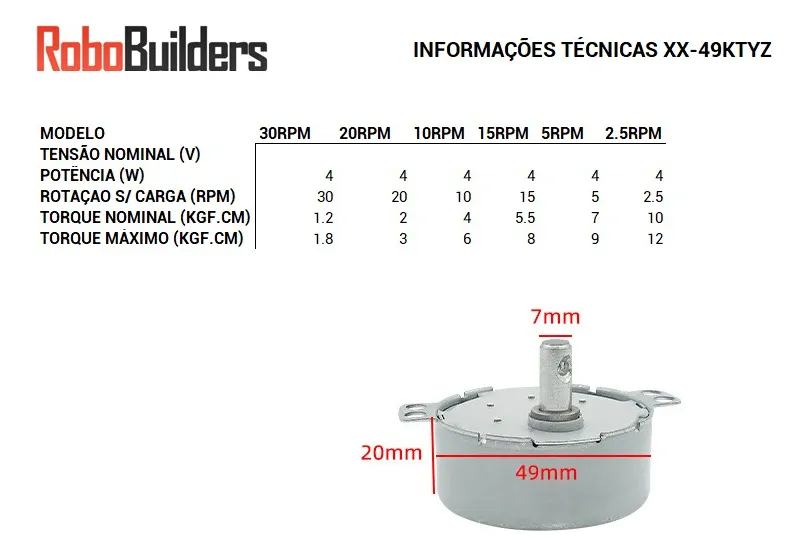 Motor Alto Torque AC 220V XX-49KTYZ Síncrono Escolha RPM NFe - RoboBuilders Produtos Sistemas e ...