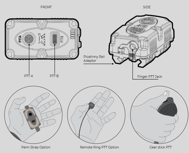 WIRELESS PTT - MWPTT - SILYNX - CH COLDRES