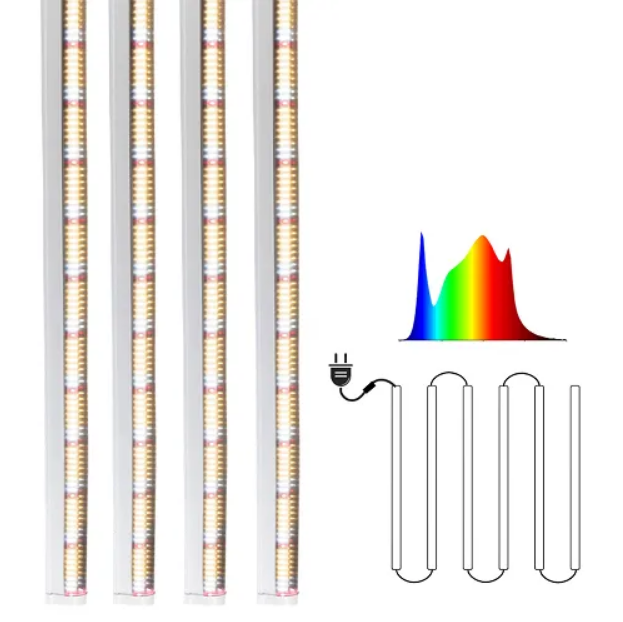 Painel Led HORTILED Warm White - 60cm - 18w - Grow Power - A maior rede ...