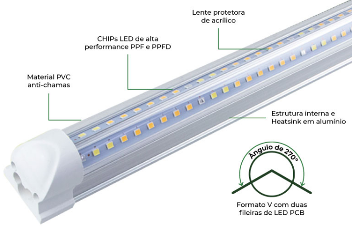 Painel Led HORTILED Warm White - 120cm - 36w - Grow Power - A maior ...