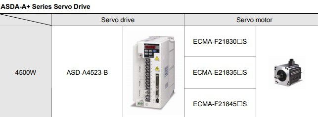 ASD-A4523-B Servo Drive Delta Linha A+ 4,5KW 220V 3F - OUTLET RS ...