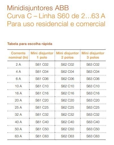 S63-C16 Minidisjuntor 3P Curva C 16A Ruptura 3kA NBR IEC 60898 230/400V ...