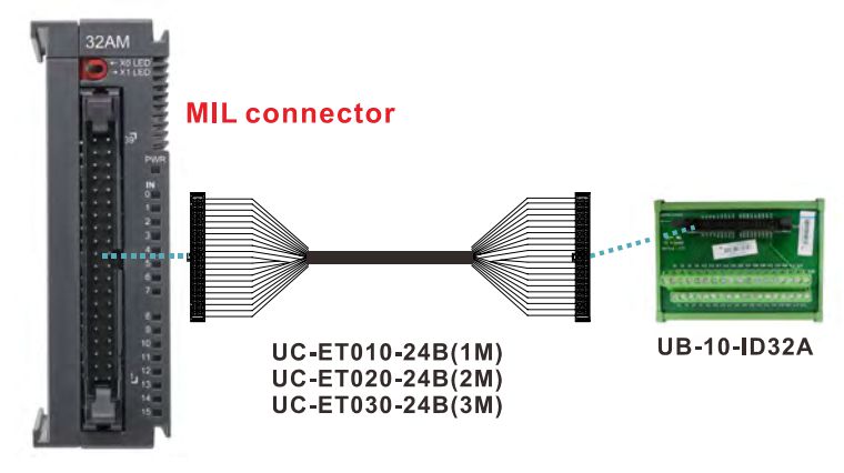 Módulo terminal externo UB-10-ID32A p/ AS300/200 Delta | RS Automação ...