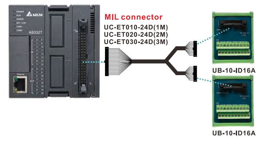 Módulo terminal externo UB-10-ID16A p/ AS300/200 Delta | RS Automação ...