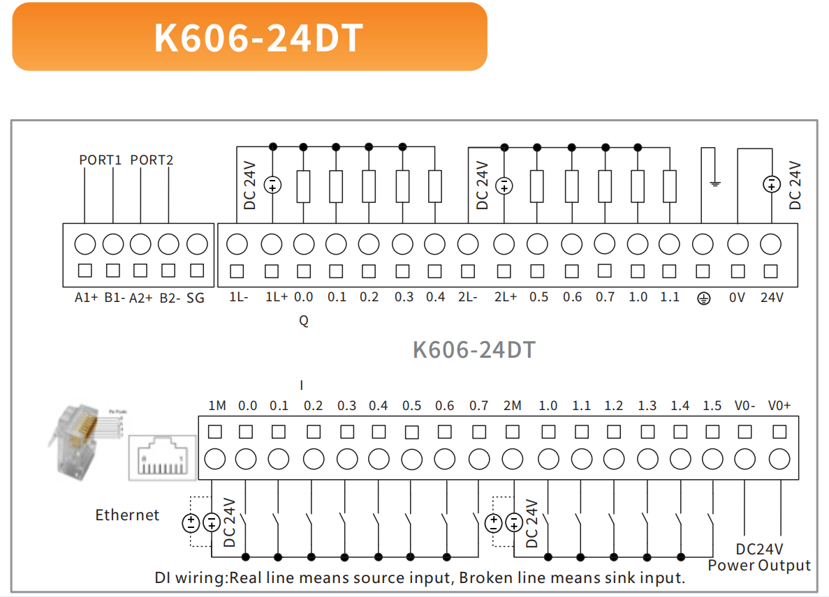 K606-24DT CLP 14 ED 24Vcc, 10 SD 24Vcc, 2 Portas RS485, 1 Porta ETHERNET KINCO - OUTLET RS ...