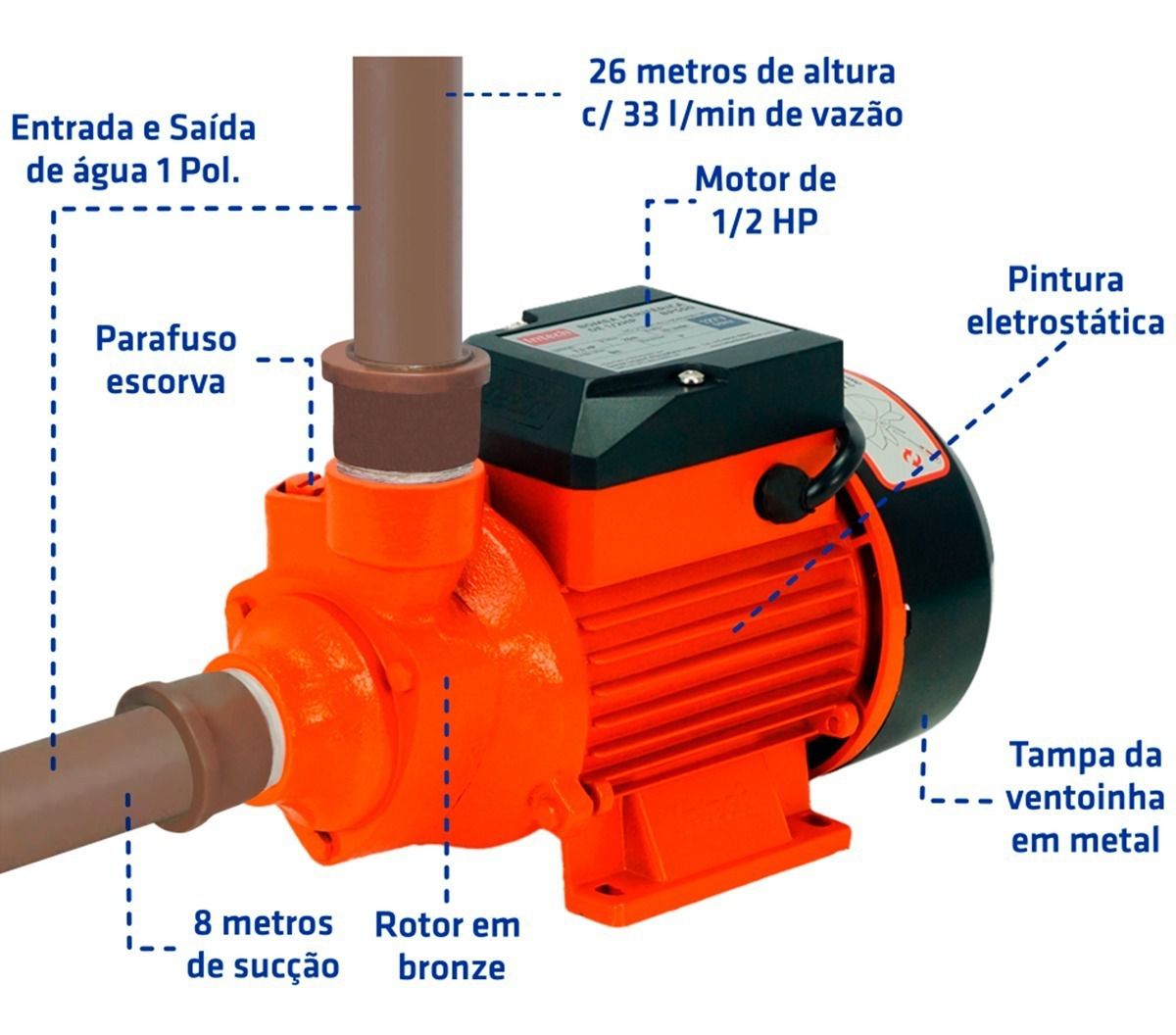 BOMBA PERIFERICA BP500-220V INTECH 1/2CV - FERRAMENTAS OLIVEIRA A loja ...