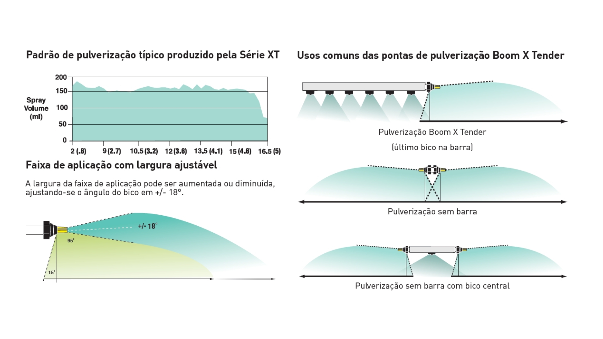 Bico de Pulverização HYPRO XT Inox - COMAM - Comercial Agrícola Mineira