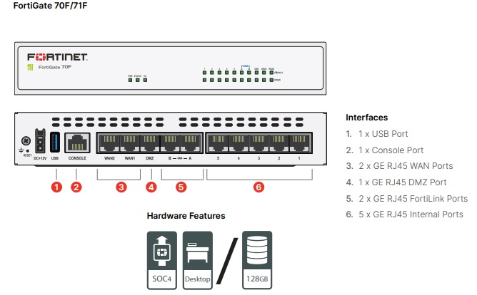 Firewall Fortigate FG-70F (10x GE RJ45, 5x Portas Internas, 2x Portas ...