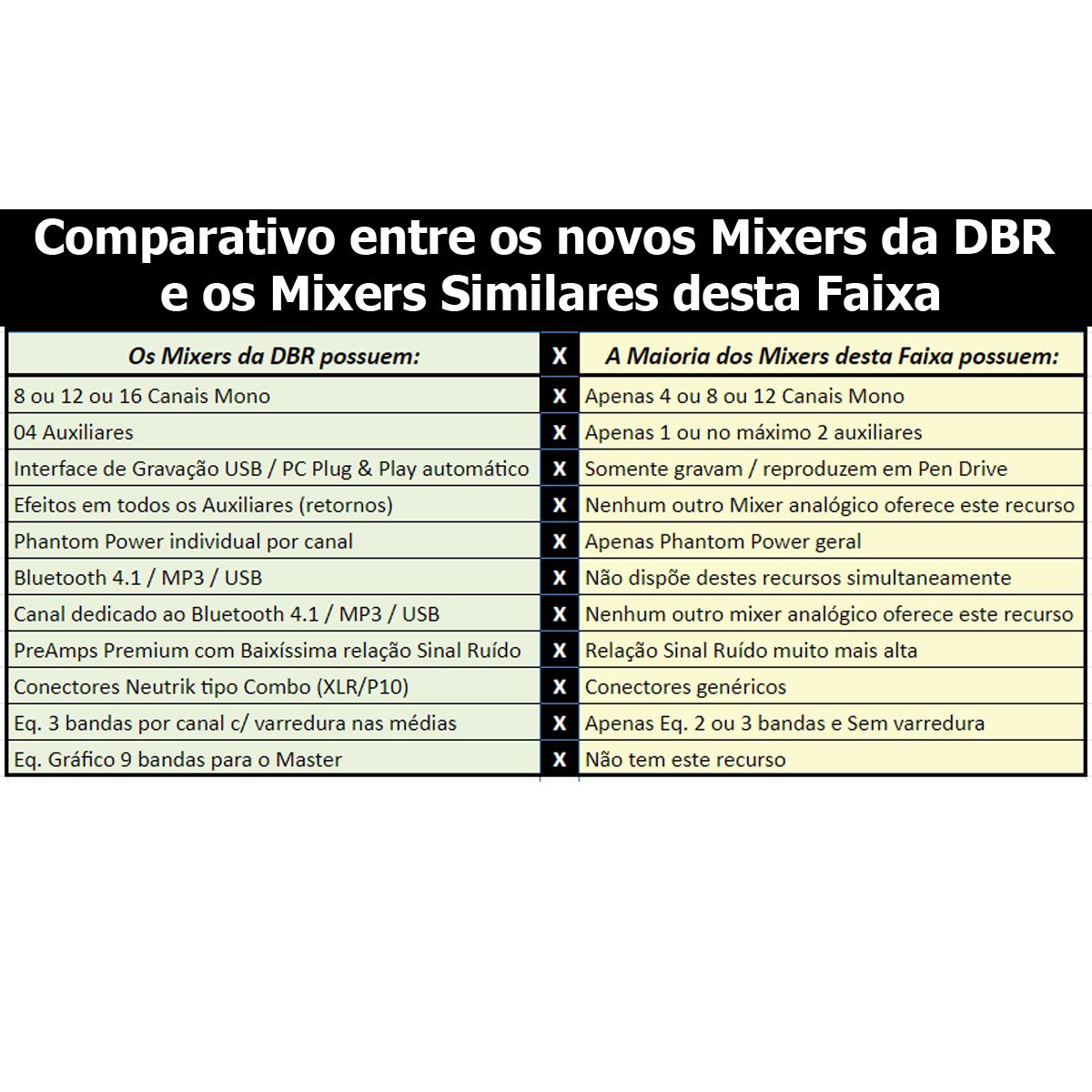 Mixer Mesa de Som 8 Canais DM8 USB - DBR - AudioDriver Instrumentos ...