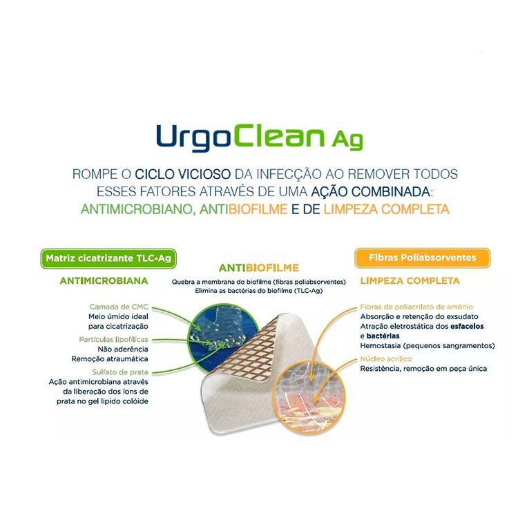 UrgoClean Ag - Curativo Antibiofilme e Antimicrobiano 10x10cm - 1 und - Cuidadores BH - Produtos ...