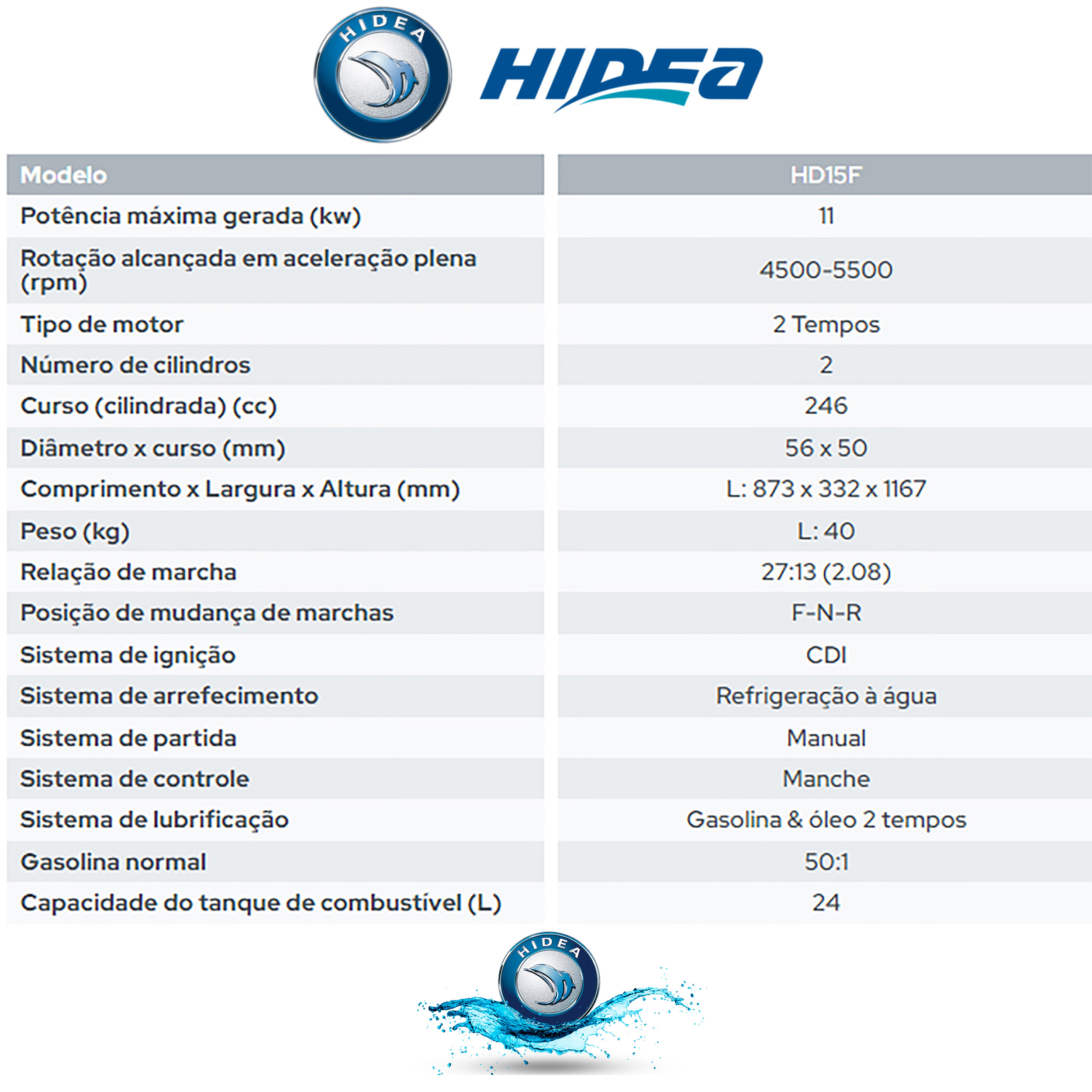 Motor de Popa Hidea 15hp 246cc 2t 20pol Longo Hd15Fhl Hv7 - Ferramentas MEP