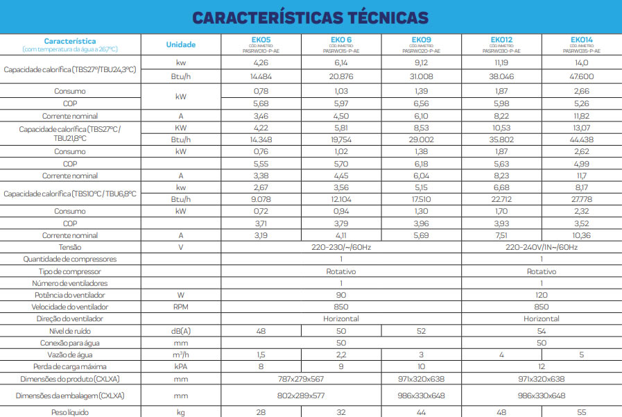 Trocador De Calor Veico Eko 6 Monof.220V Btu/h 20.876 - Piscinacenter Comércio de Produtos Para ...