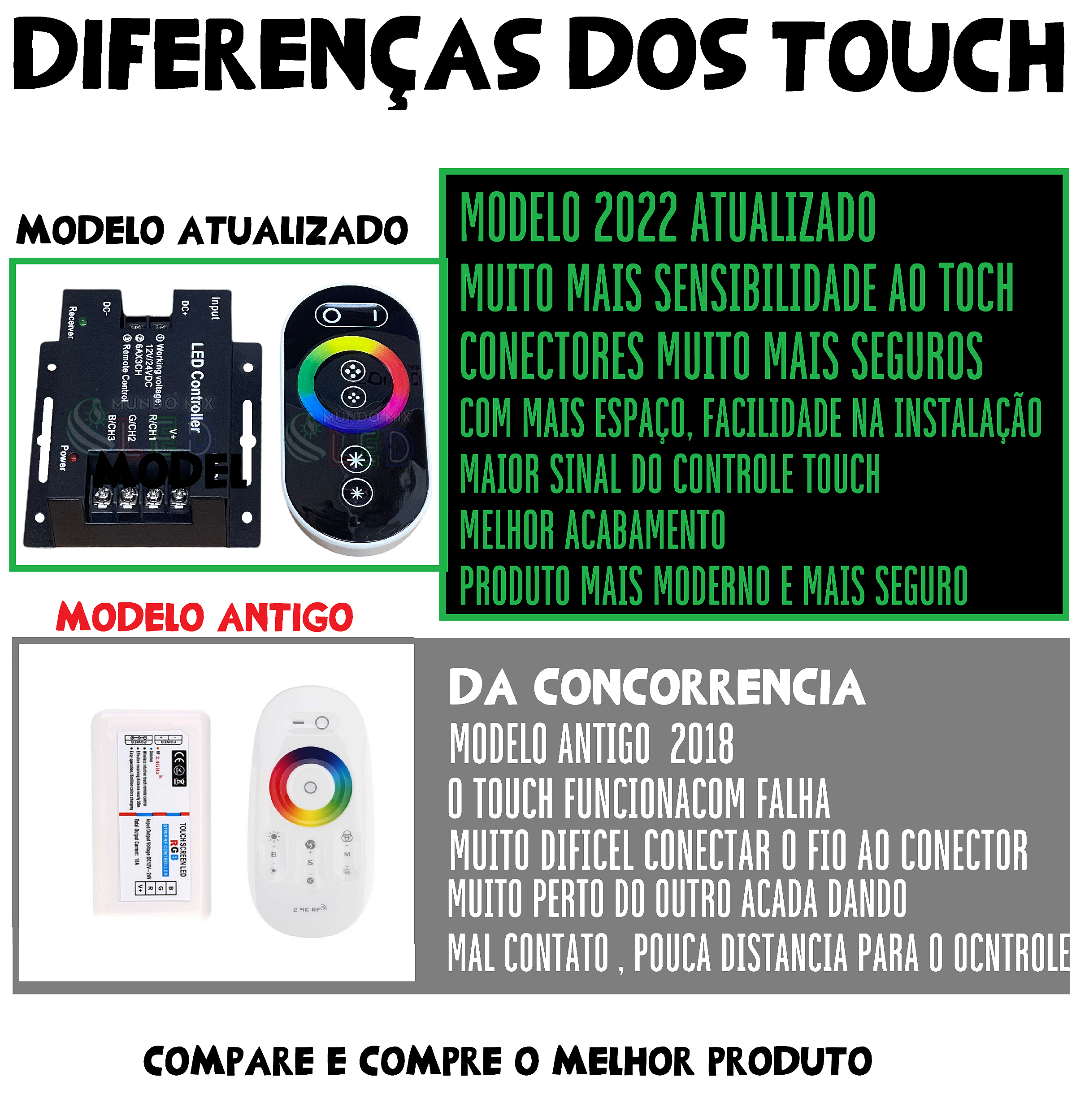 Controladora RGB Touch screen 250W 20A 12v-24v Comando Analogico ...