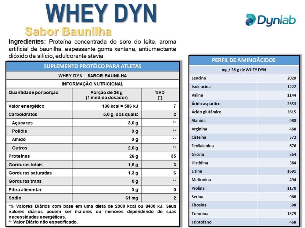 Whey Protein Concentrado 900g Pote - Dyn Lab - Nutricentral Suplementos ...