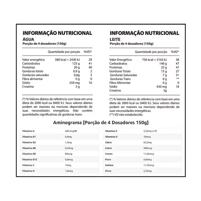 Hipercalórico Dark Mass 3kg - Dark lab - Nutricentral Suplementos e ...