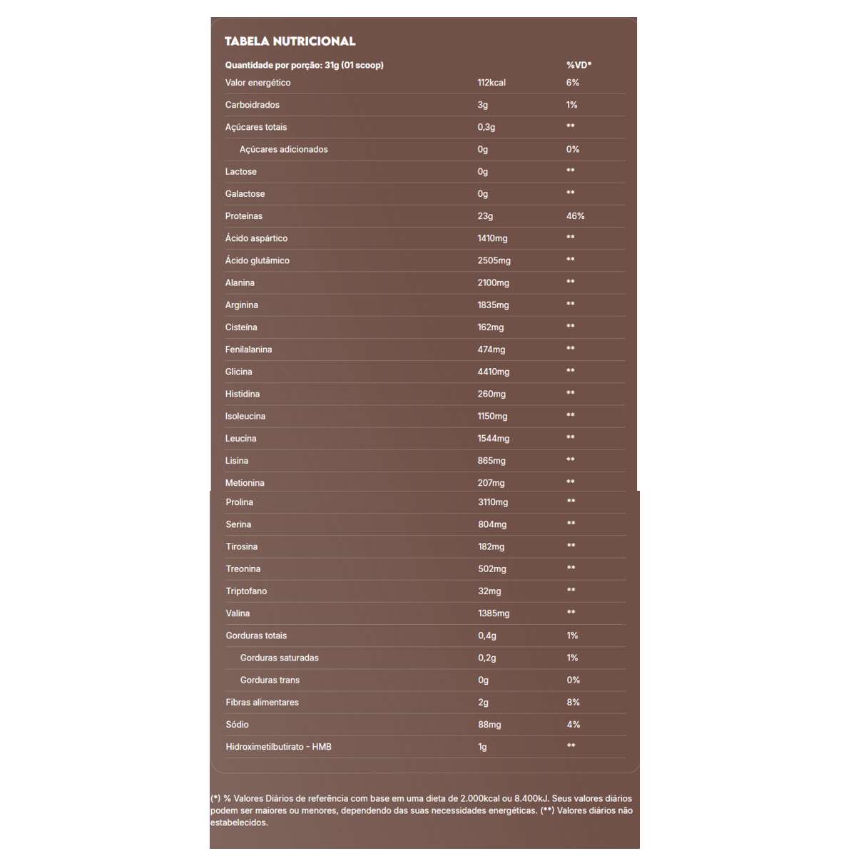 Whey True Beff Protein - Proteína da Carne 837G - True Source - Upform ...
