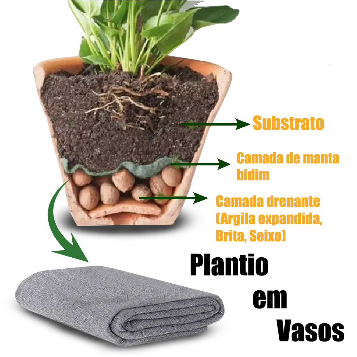 Kit 3 Manta Bidim 2x1 Vasos Planta Drenagem Pedra Jardim 6m² - DDN AGROPETS